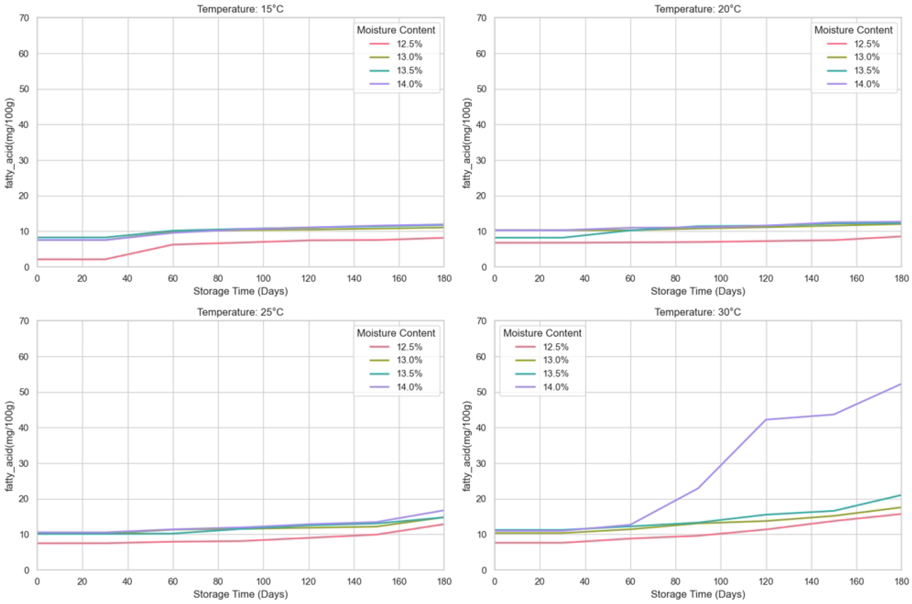 Evaluation Model Based on the SGCNiFormer for the Influence of ...