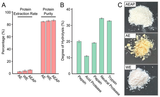Special Characterization and Excellent Antioxidant Capabilities of Zinc ...