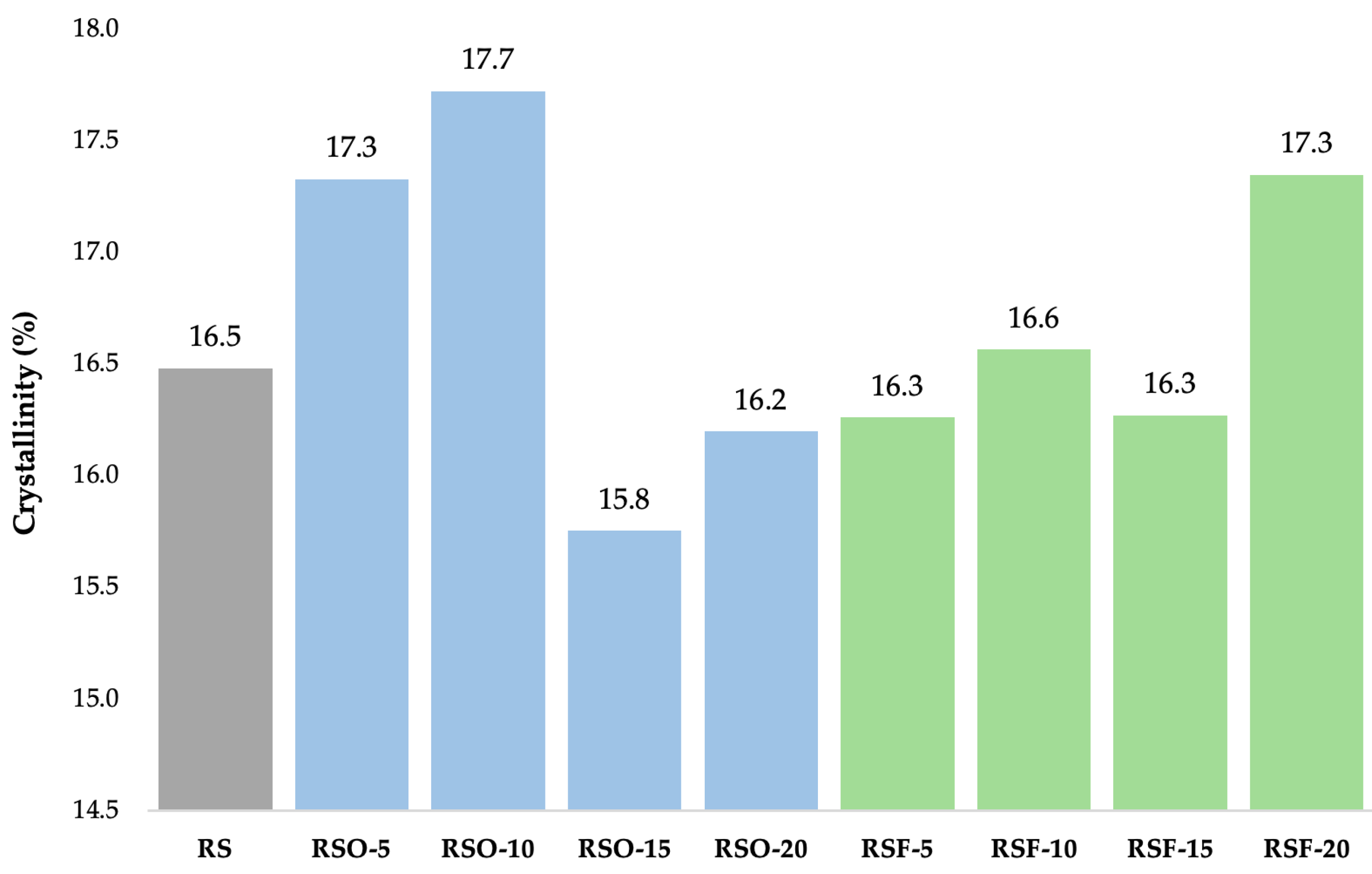 Multiscale Characterization of Rice Starch Gelation and Retrogradation ...