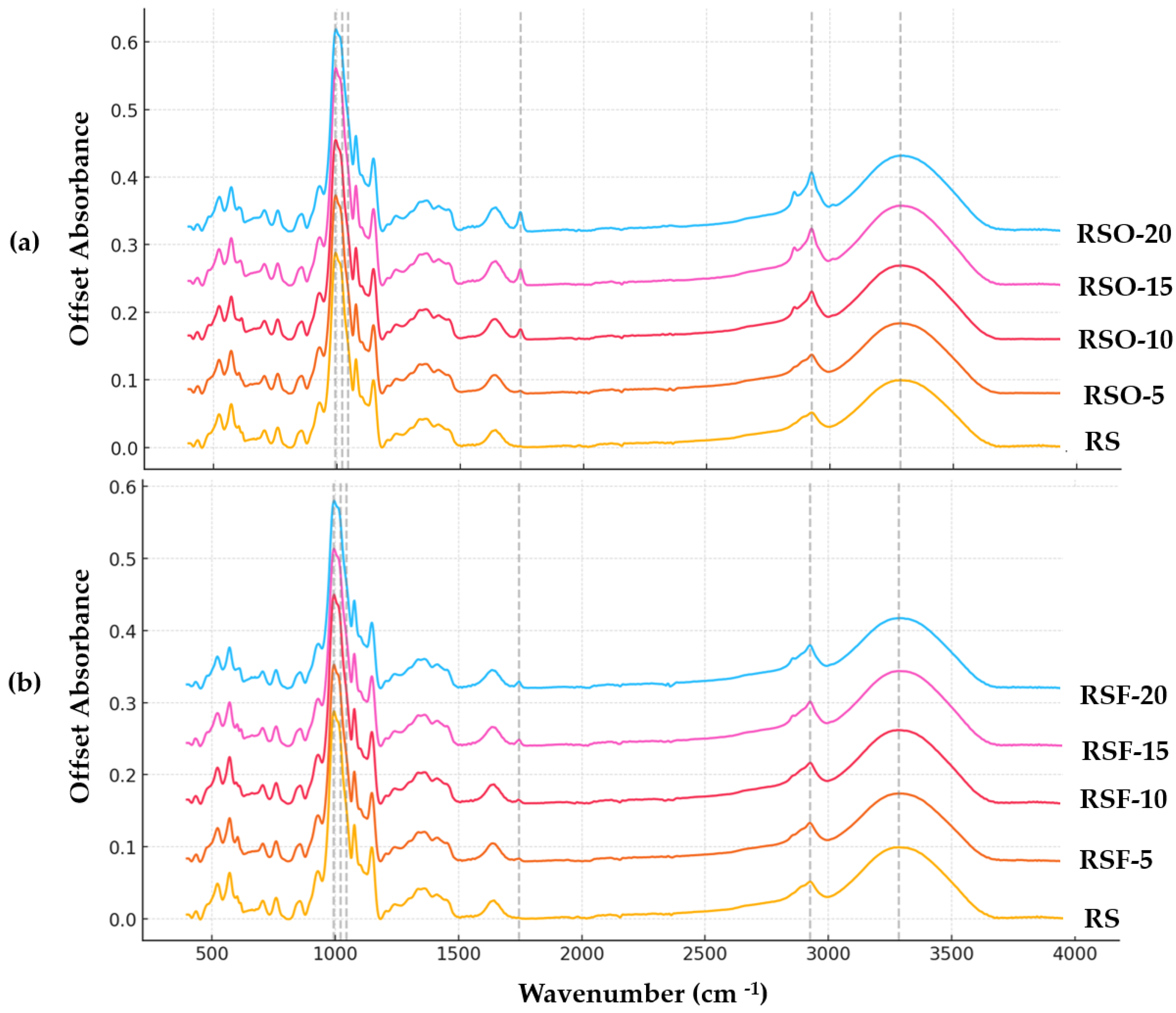 Multiscale Characterization of Rice Starch Gelation and Retrogradation ...