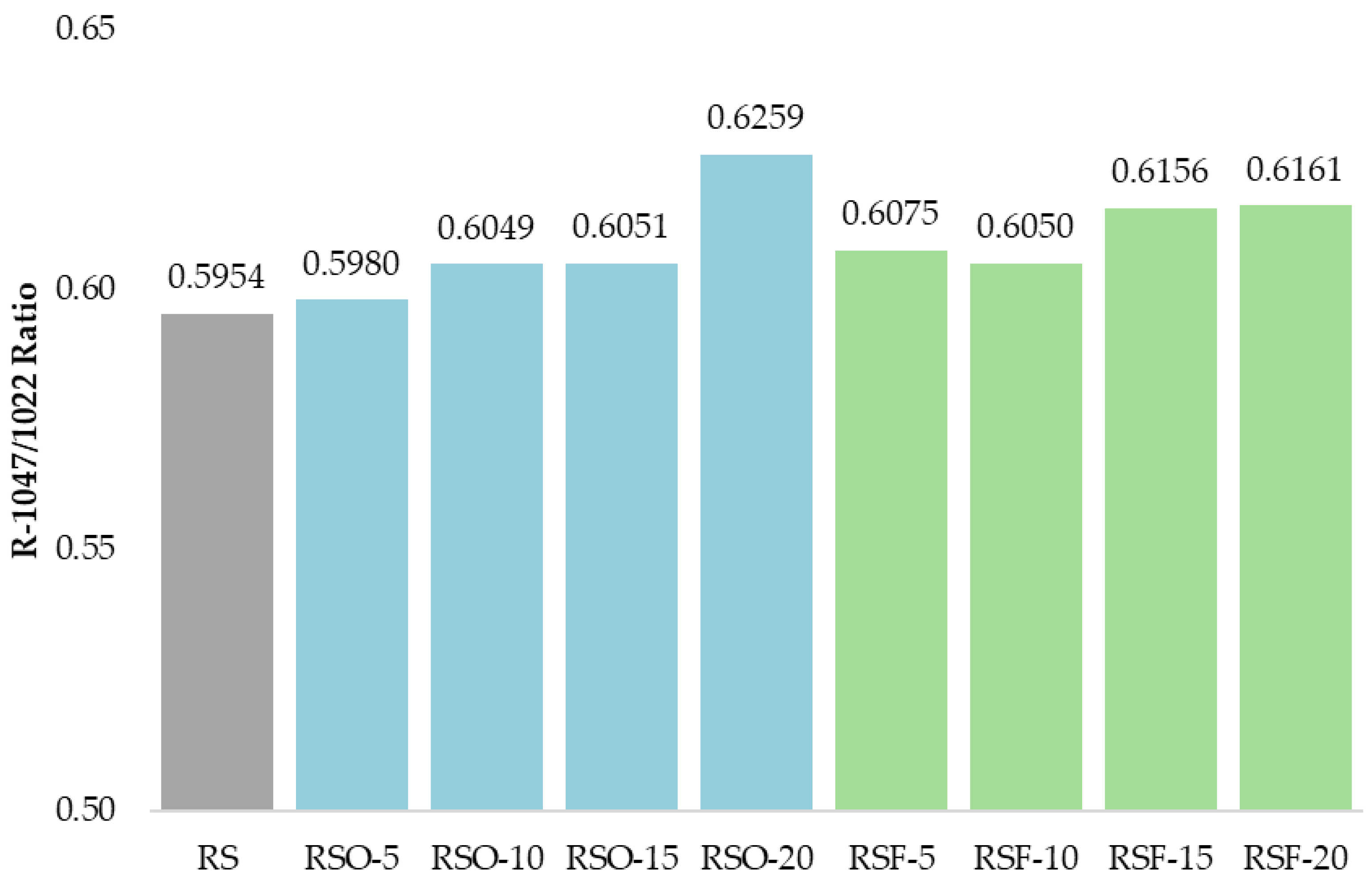 Multiscale Characterization of Rice Starch Gelation and Retrogradation ...