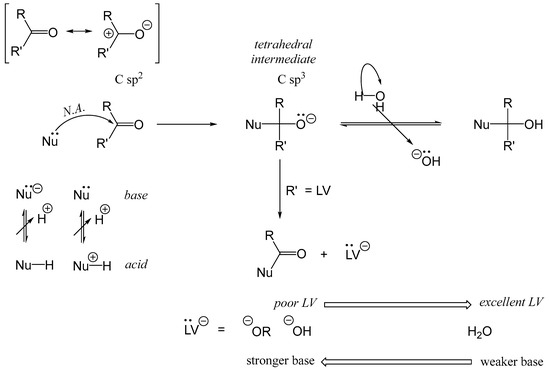 Maillard Reaction: Mechanism, Influencing Parameters, Advantages ...