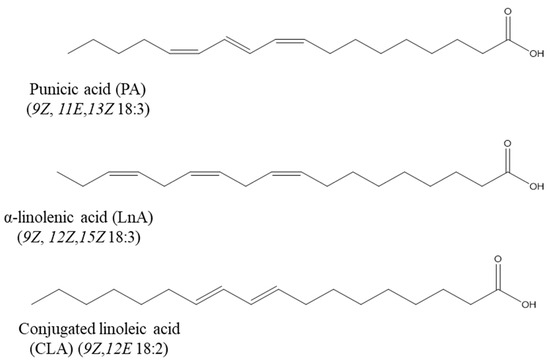 Punicic Acid: A Potential Nutraceutical Compound in Pomegranate Seed ...