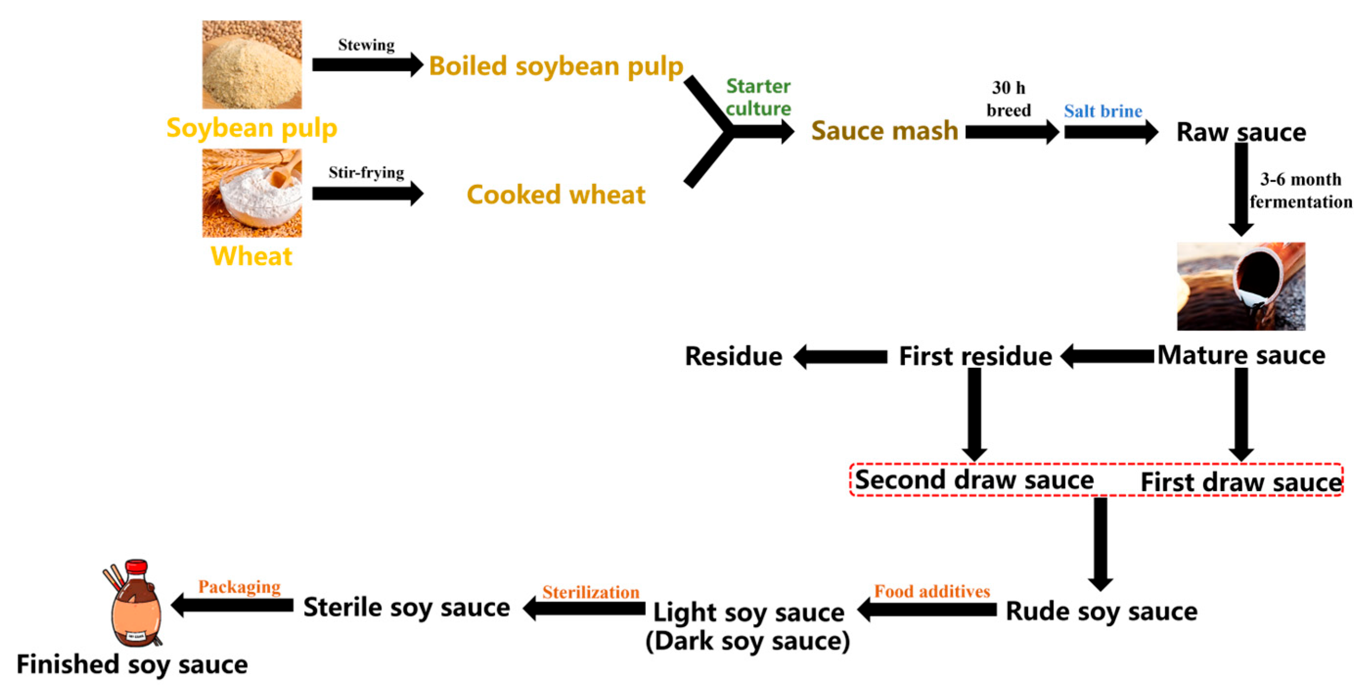 Simultaneously Monitoring and Reducing Nε-Carboxymethyl-Lysine and 5 ...
