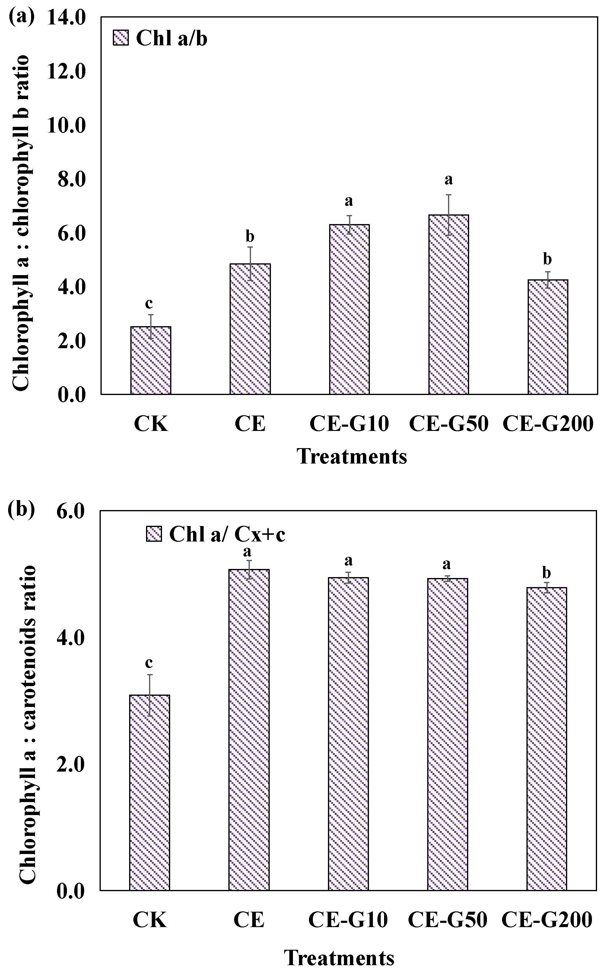 Synergistic Enhancement of Paramylon Production in Edible Microalga Euglena gracilis via Ethanol ...