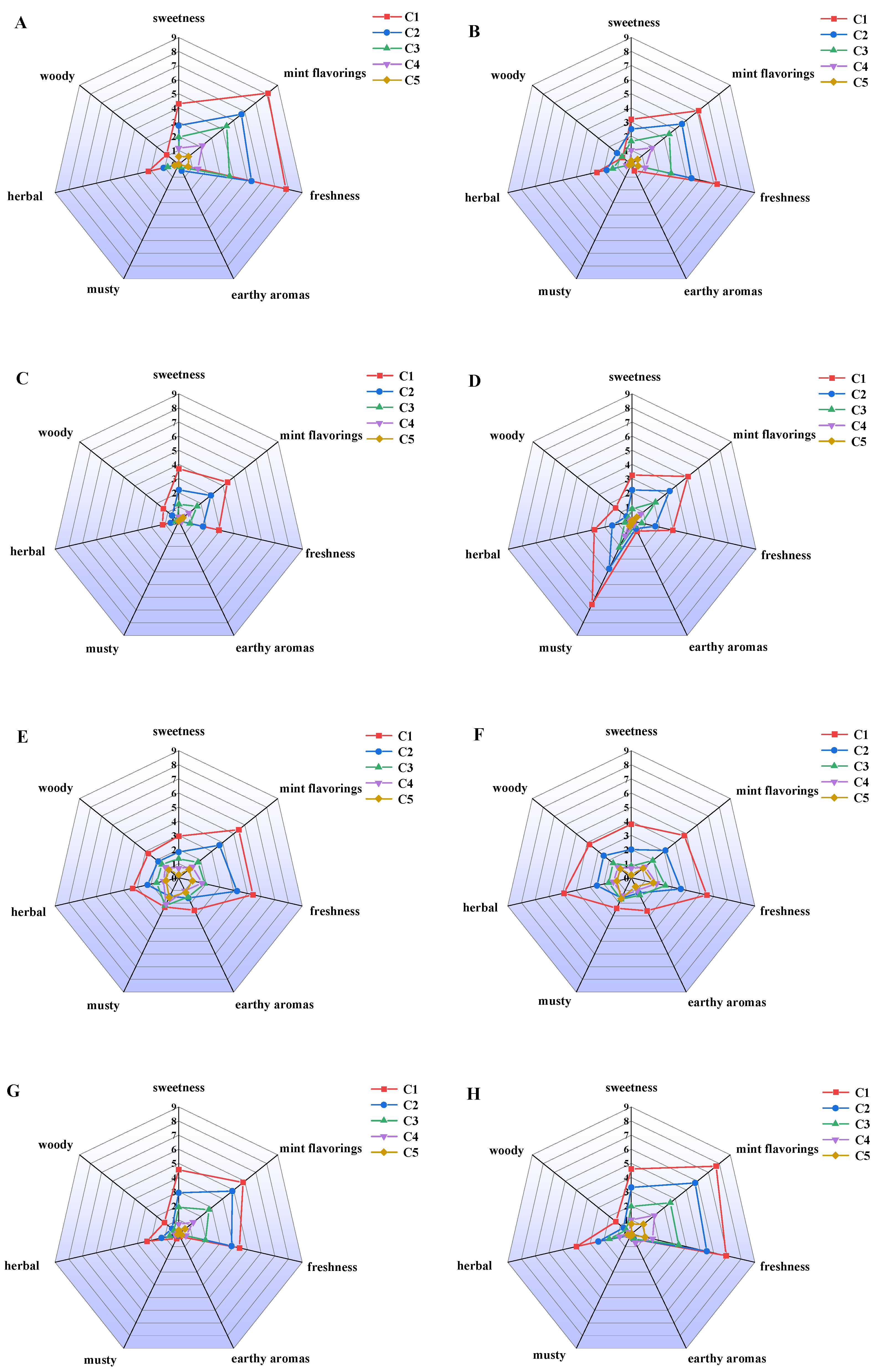 Decoding the Molecular Mechanisms of Menthol Isomer Perception Based on ...