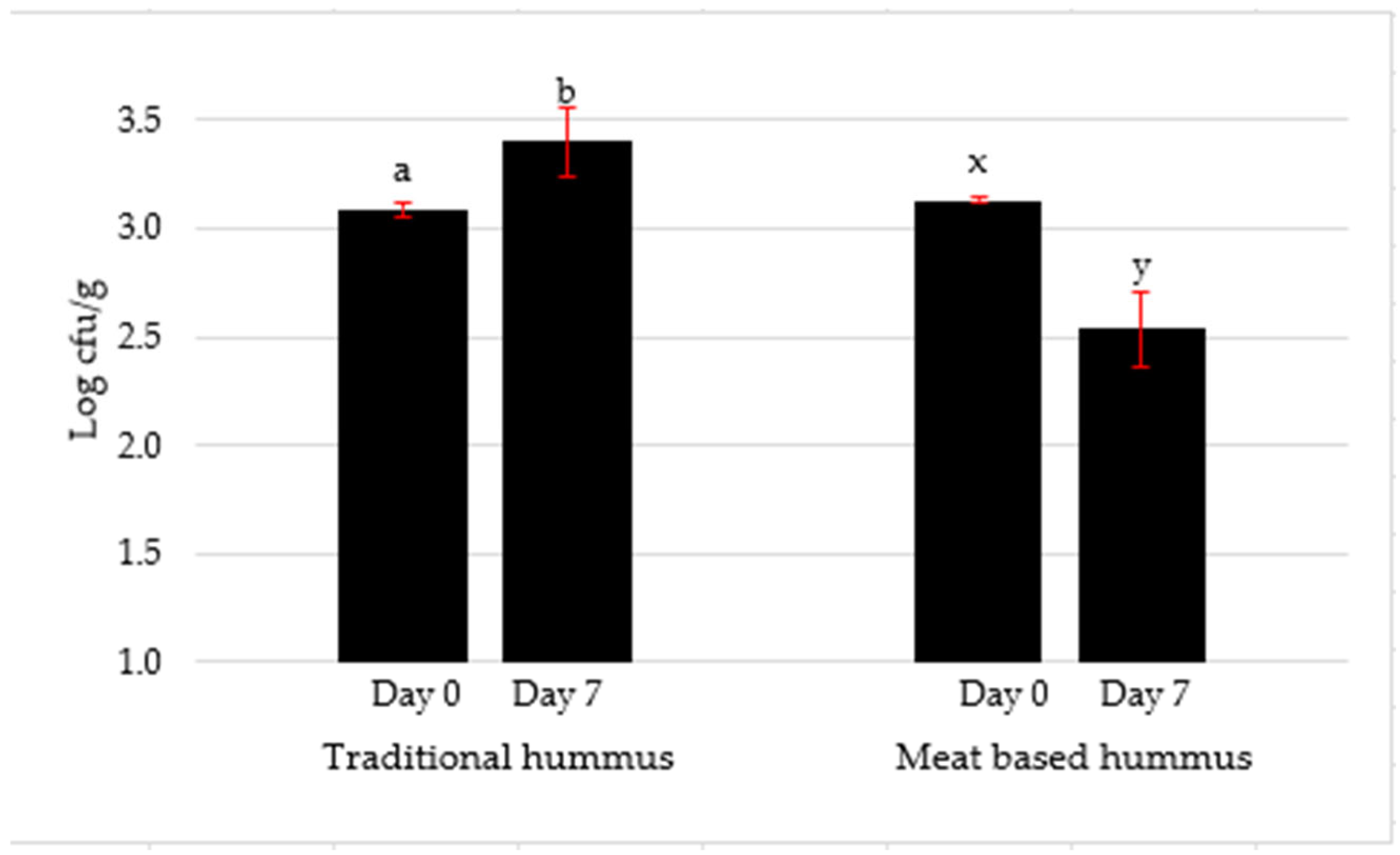 Physicochemical, Nutritional, and Structural Characterization of a ...