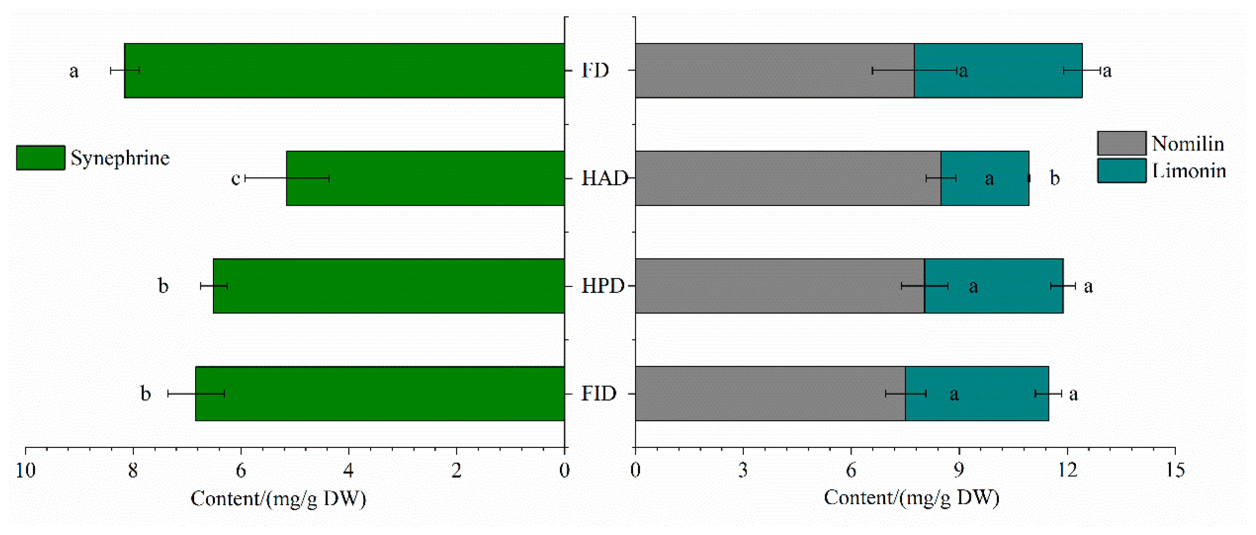 Physical Aspects, Phytochemical Profiles, and Nutritional Properties of ...