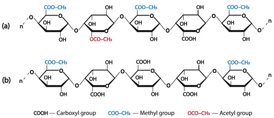 Alternative Solvents for Pectin Extraction: Effects of Extraction ...