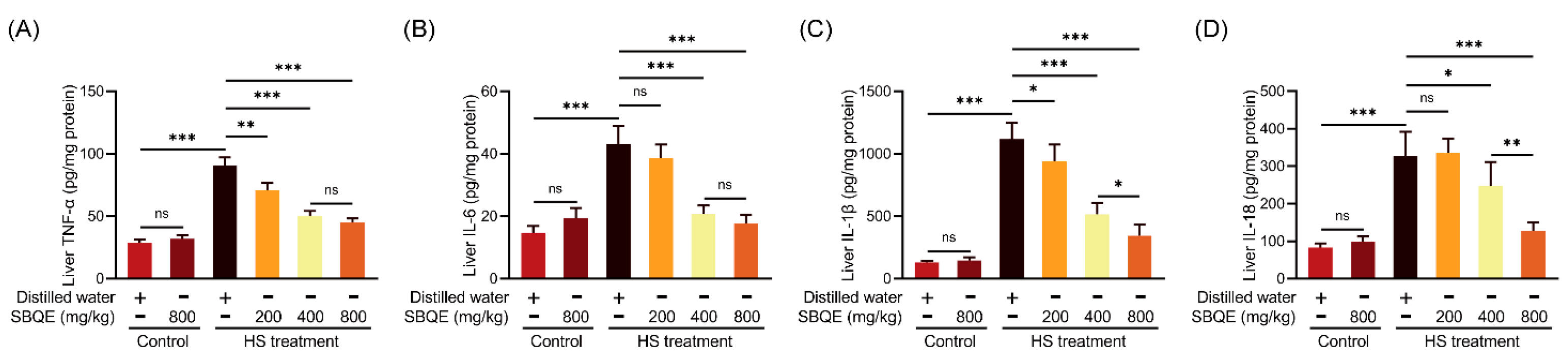 Sprouted Black Quinoa Extract Alleviates Heat Stress-Induced Liver ...