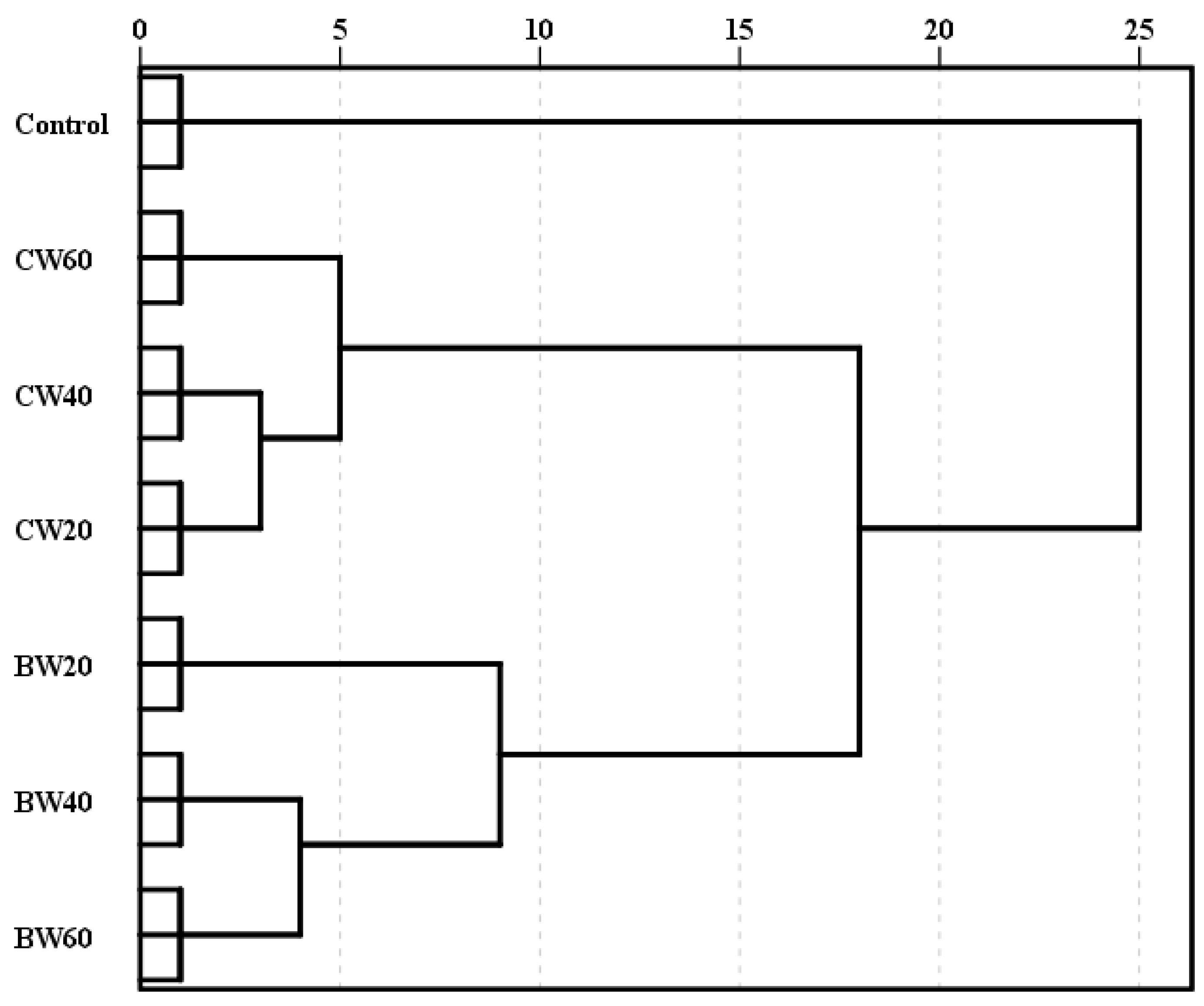 Innovative Fermentation Approach Employing Lachancea thermotolerans for ...
