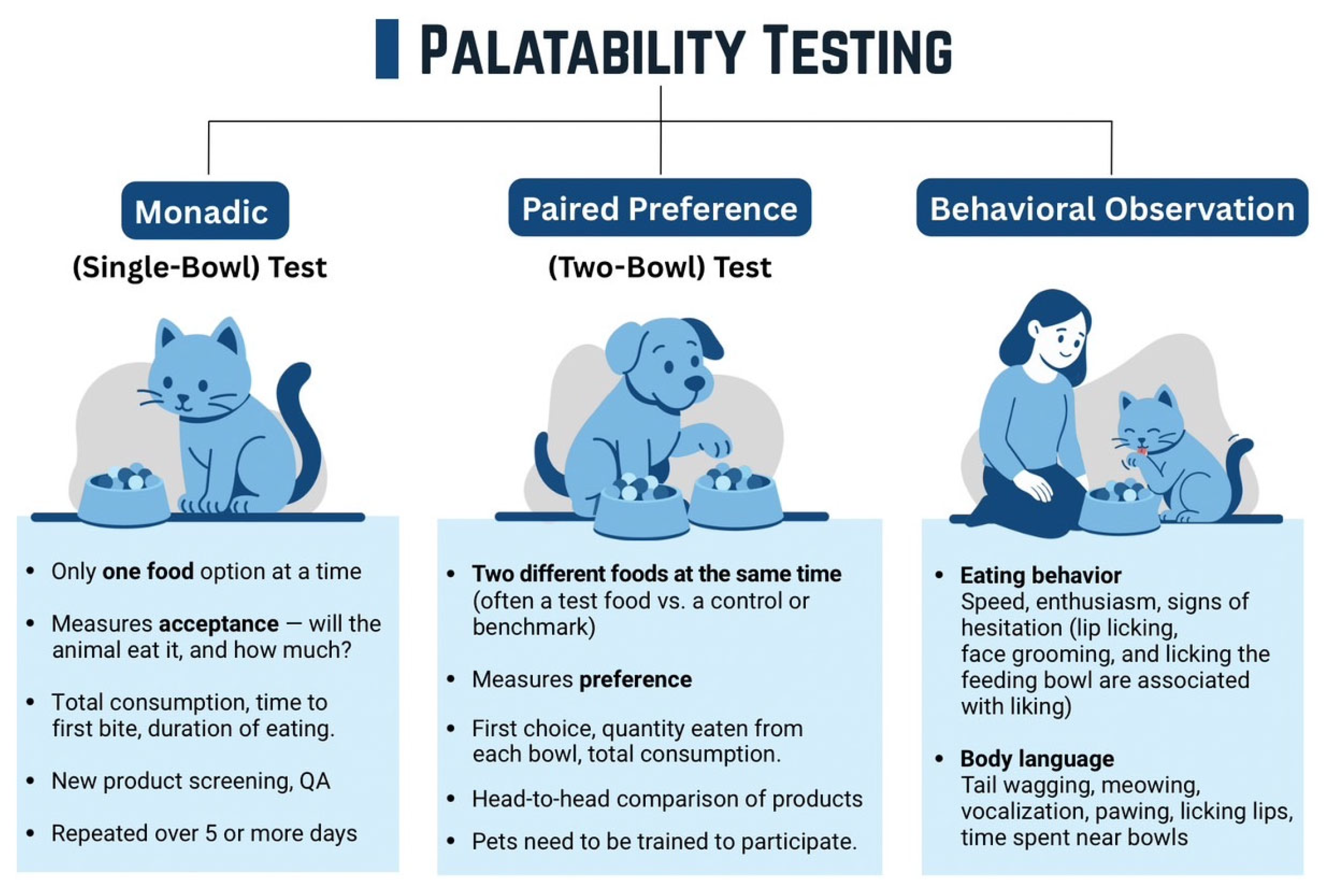 Modern Palatant Strategies in Dry and Wet Pet Food: Formulation ...