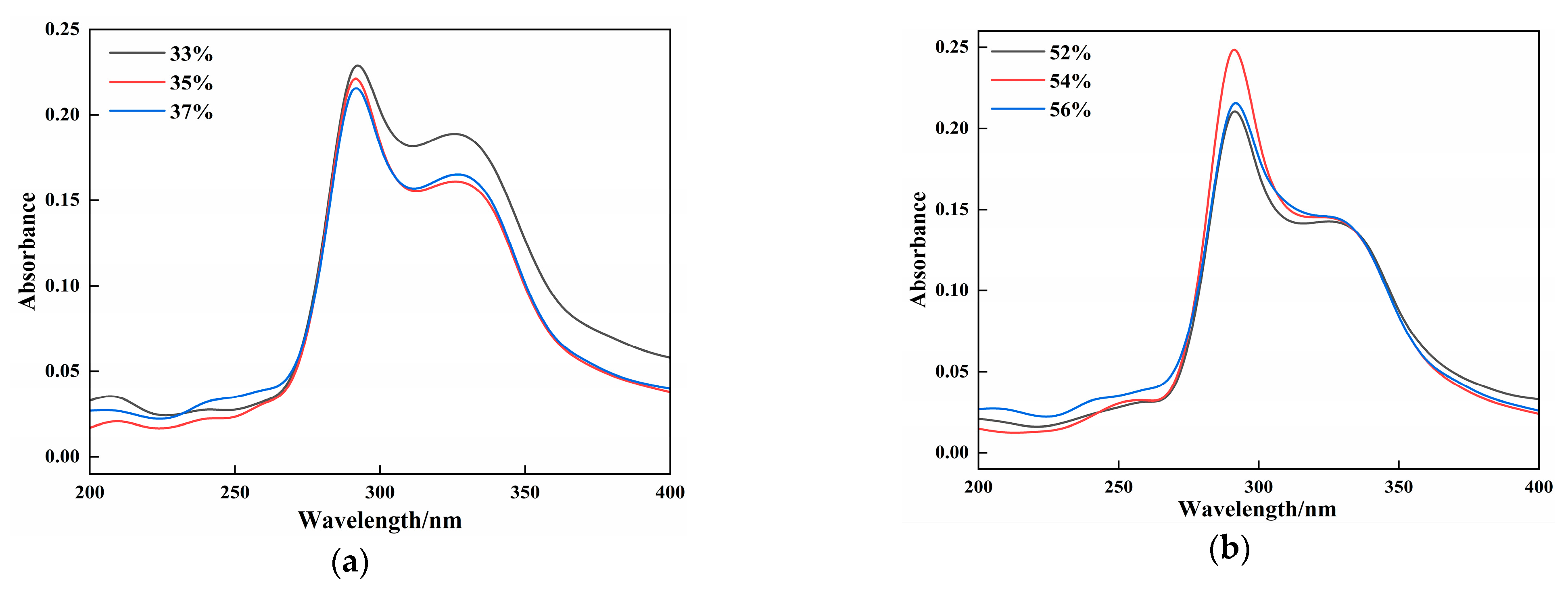 Bangia fusco-purpurea Vegan Sausages: Orthogonal Experimental ...