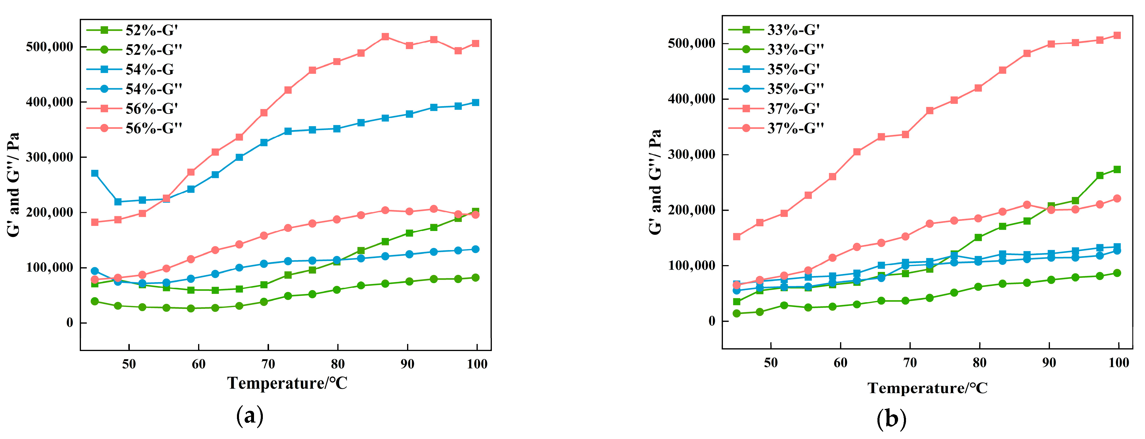 Bangia fusco-purpurea Vegan Sausages: Orthogonal Experimental ...