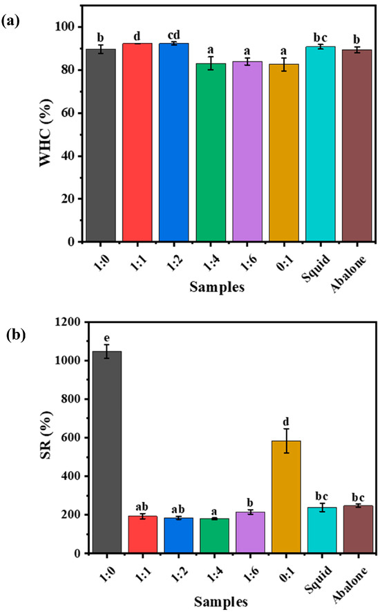 Engineering Edible Double Network Hydrogels with Abalone- and Squid ...