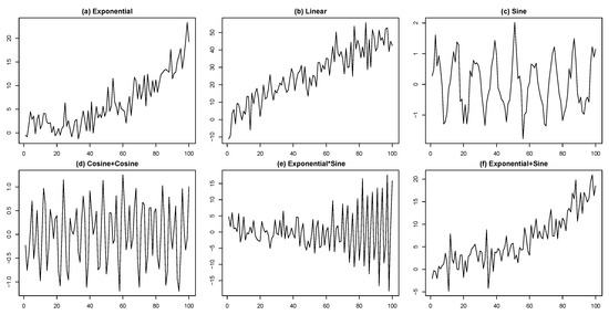 Automatic Grouping in Singular Spectrum Analysis