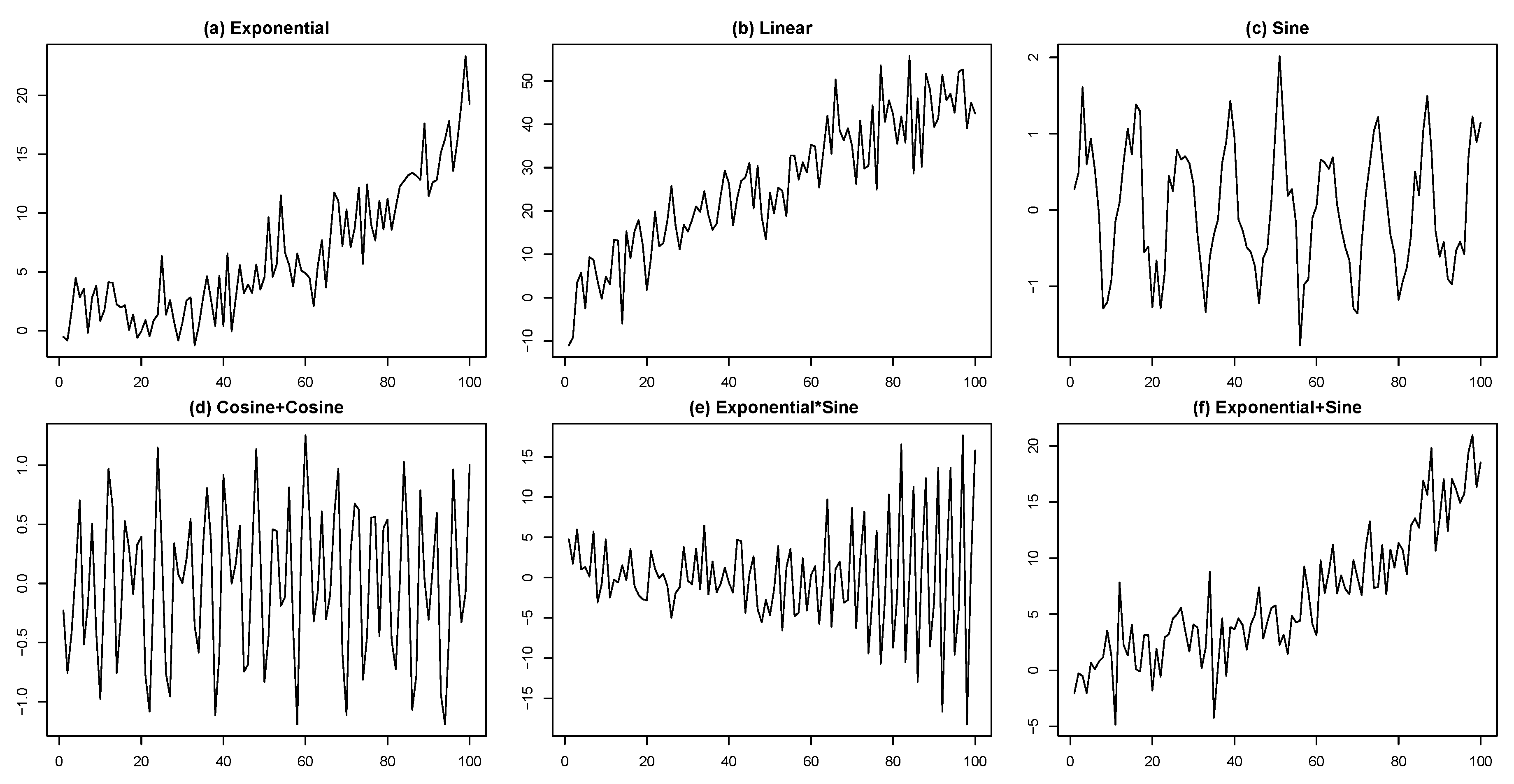 Automatic Grouping in Singular Spectrum Analysis