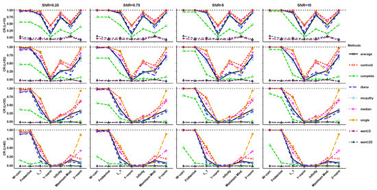 Forecasting | Free Full-Text | Automatic Grouping in Singular Spectrum Analysis