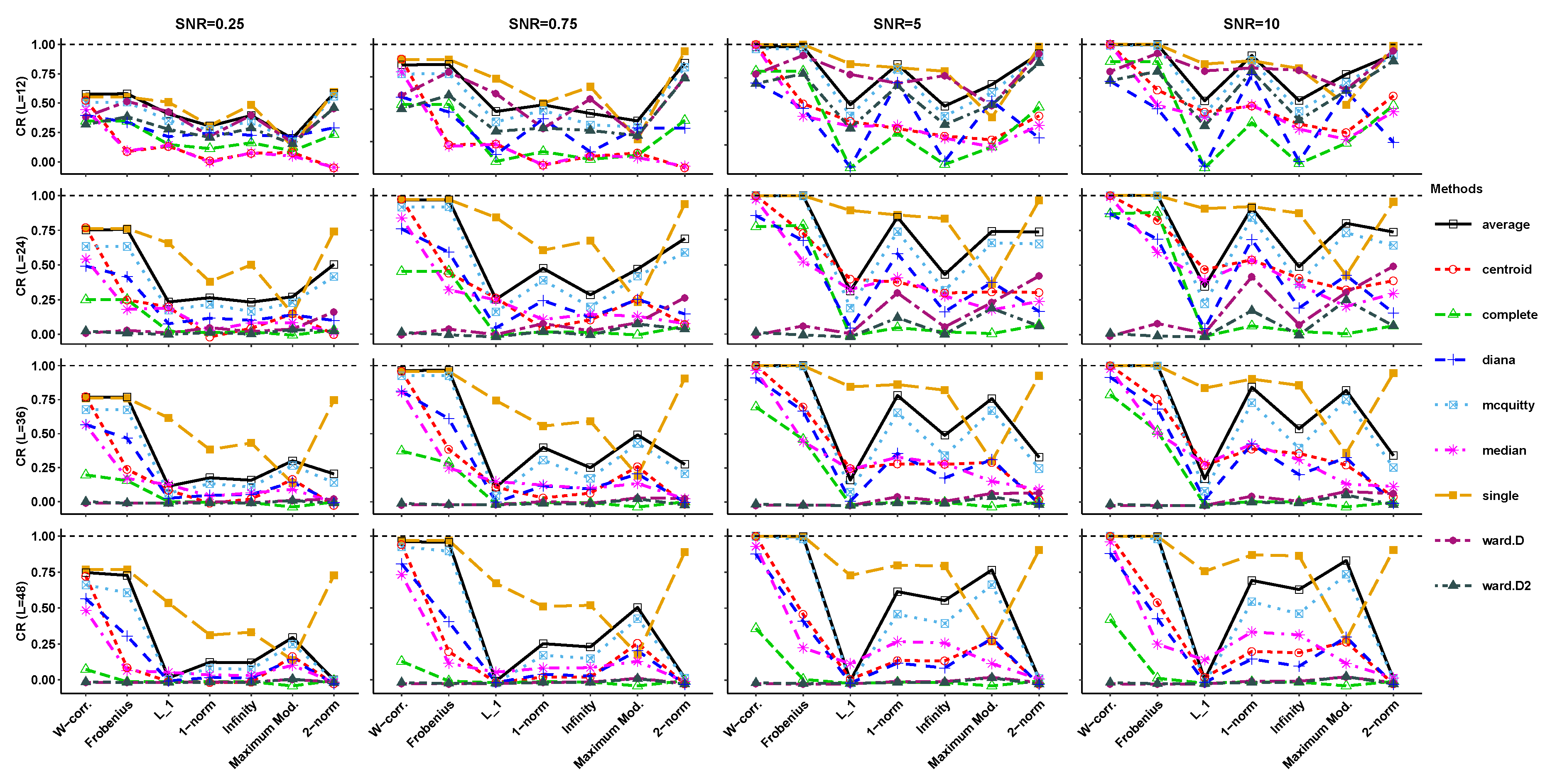 Automatic Grouping in Singular Spectrum Analysis