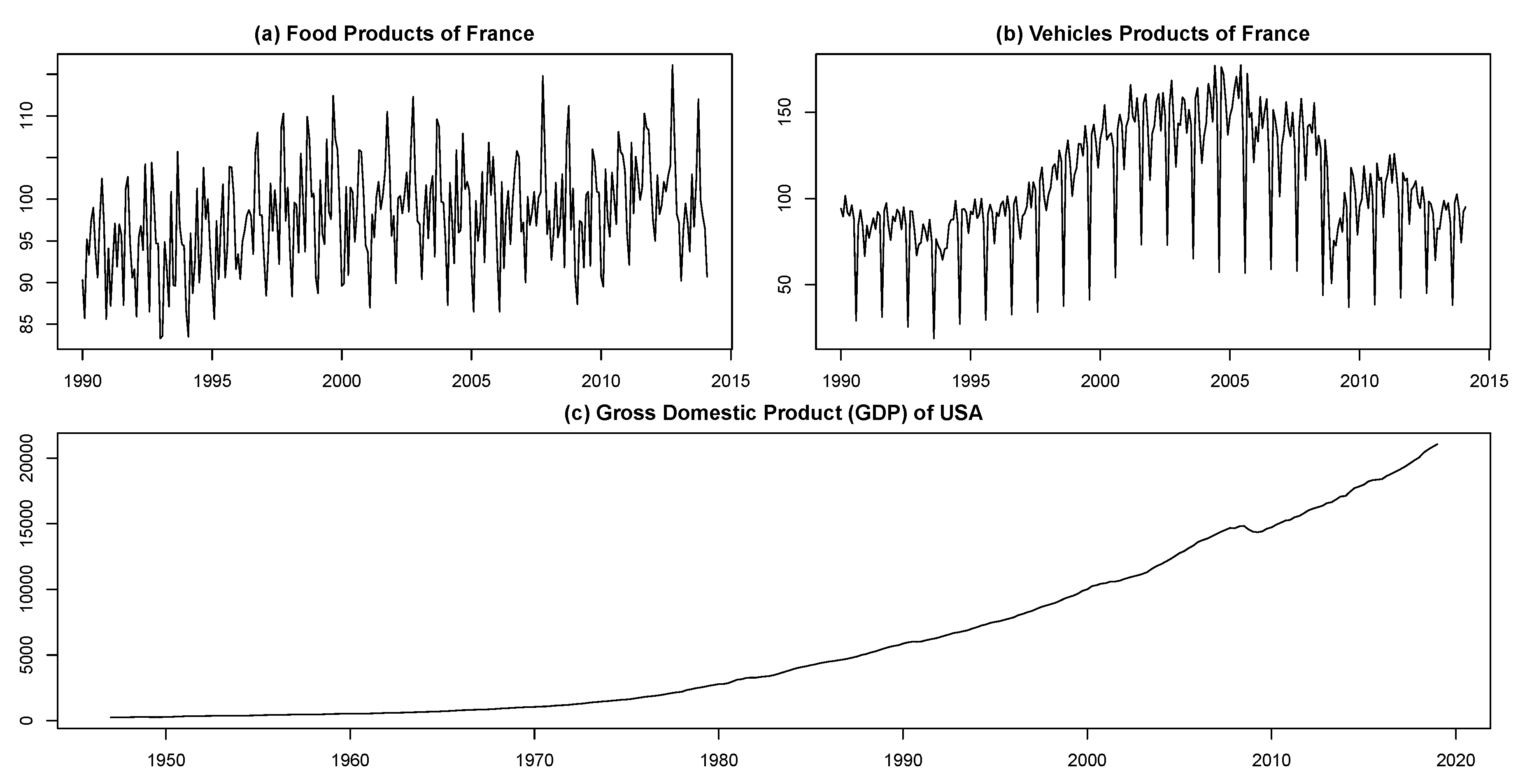 Automatic Grouping in Singular Spectrum Analysis