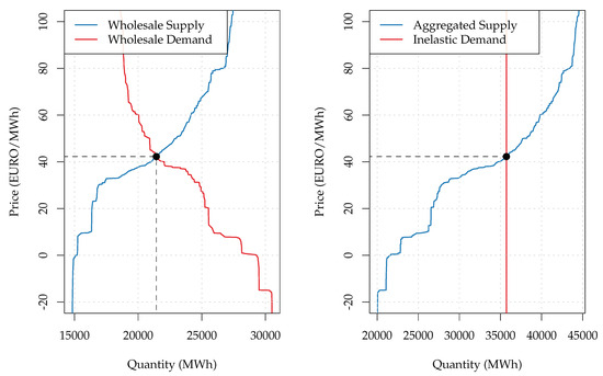 Forecasting | Special Issue : Short-Term, Medium-Term and Long-Term ... Forecasting | Special Issue : Short-Term, Medium-Term and Long-Term ...