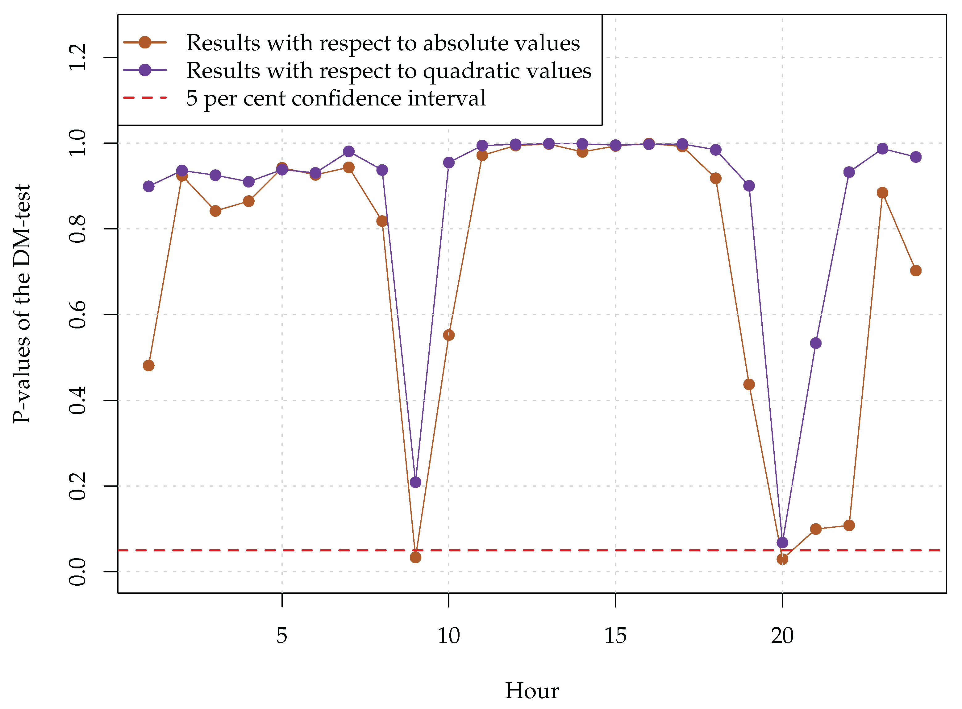 X-Model: Further Development and Possible Modifications