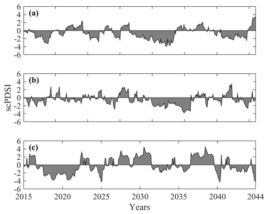Forecasting | Free Full-Text | Climatological Drought Forecasting Using Bias Corrected CMIP6 ...