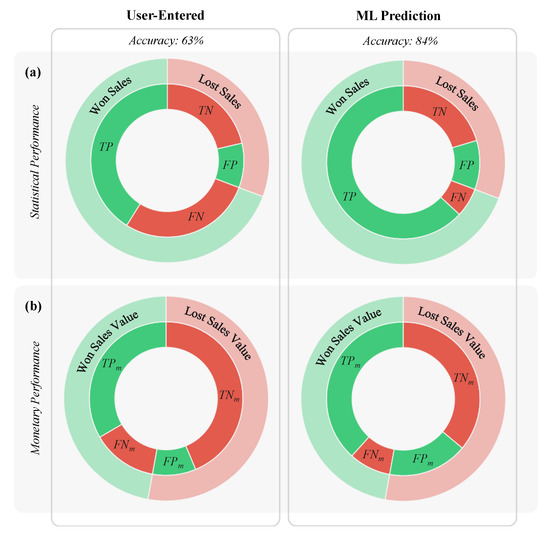 A Generalized Flow for B2B Sales Predictive Modeling: An Azure Machine ...