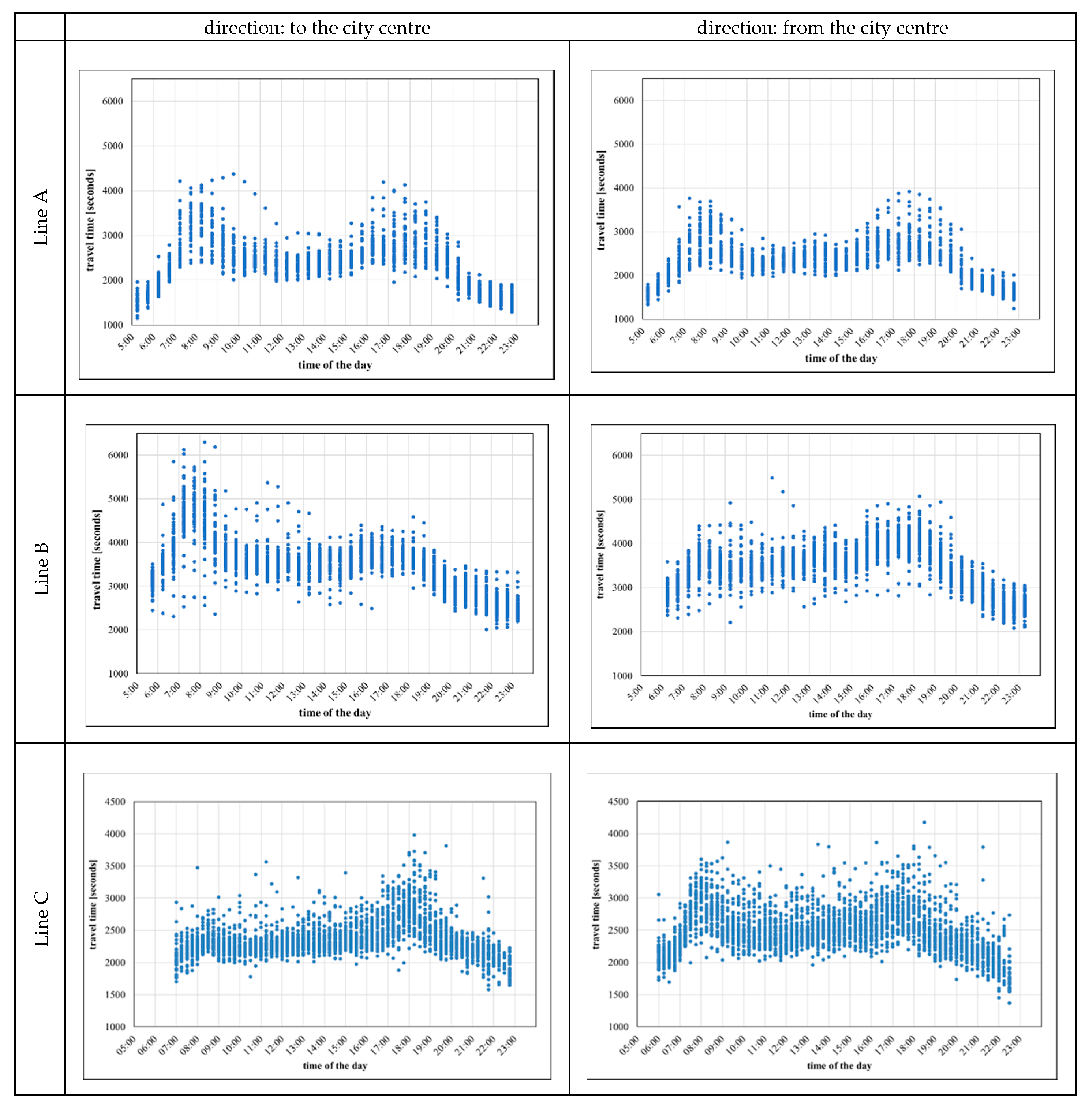 Different Types Of Time Series Forecasting Models Data Analytics