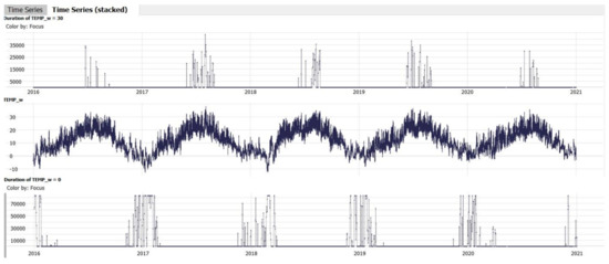 Forecasting | Special Issue : Time Series Analysis of Global Climate Change