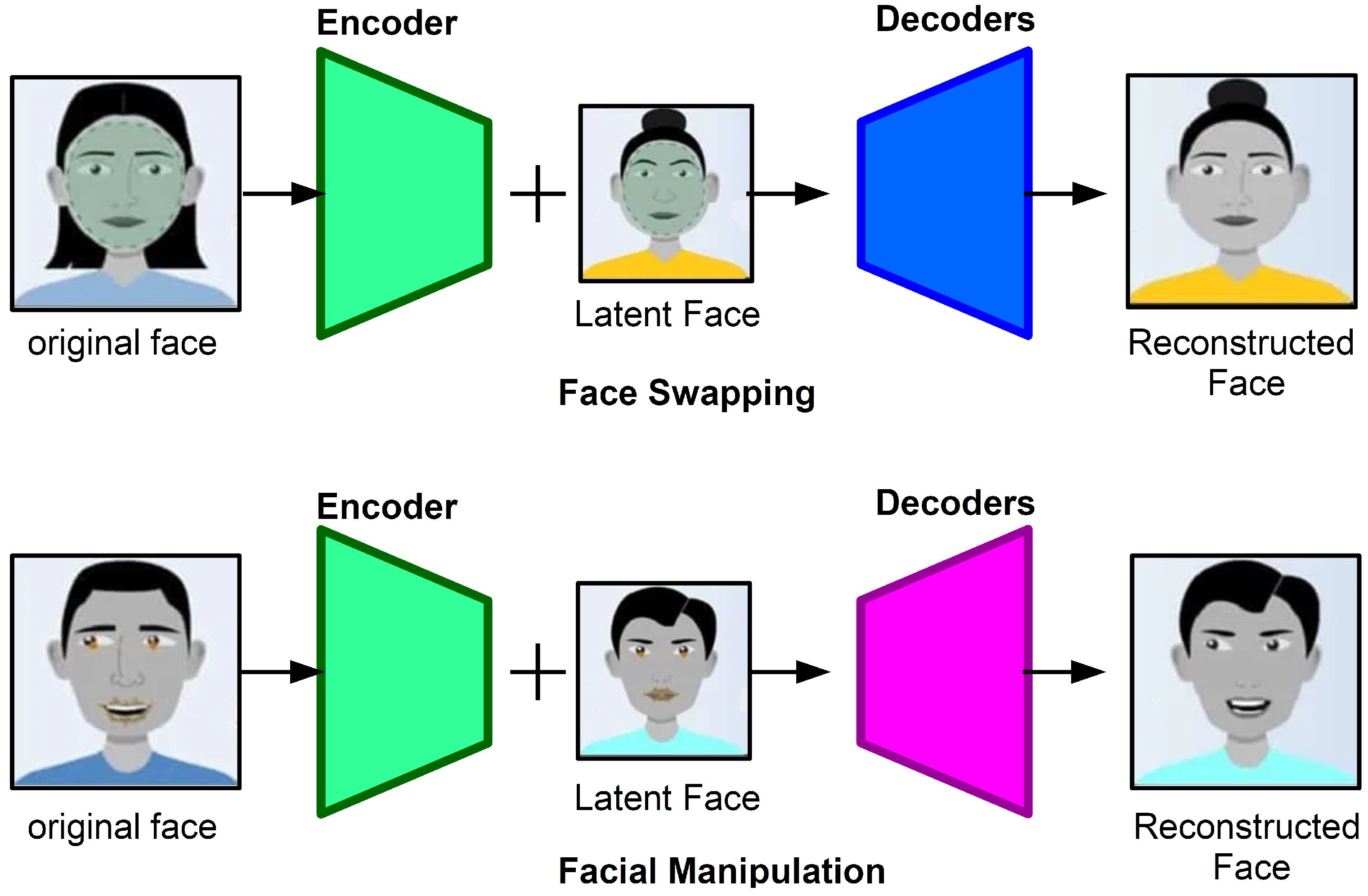 Fighting Deepfakes Using Body Language Analysis