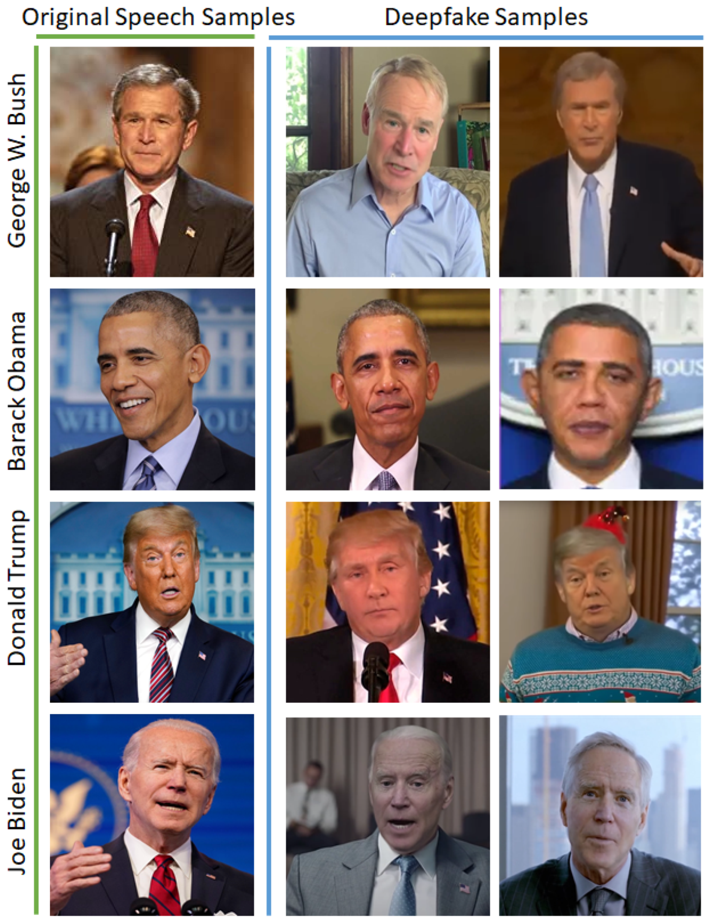 Fighting Deepfakes Using Body Language Analysis