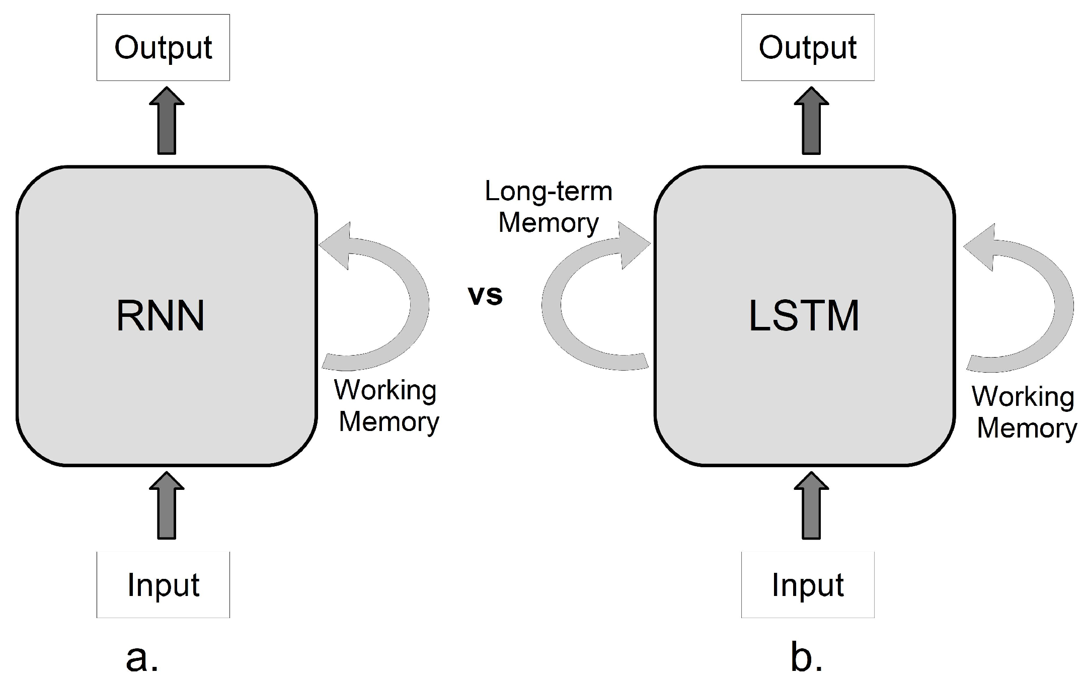 Fighting Deepfakes Using Body Language Analysis