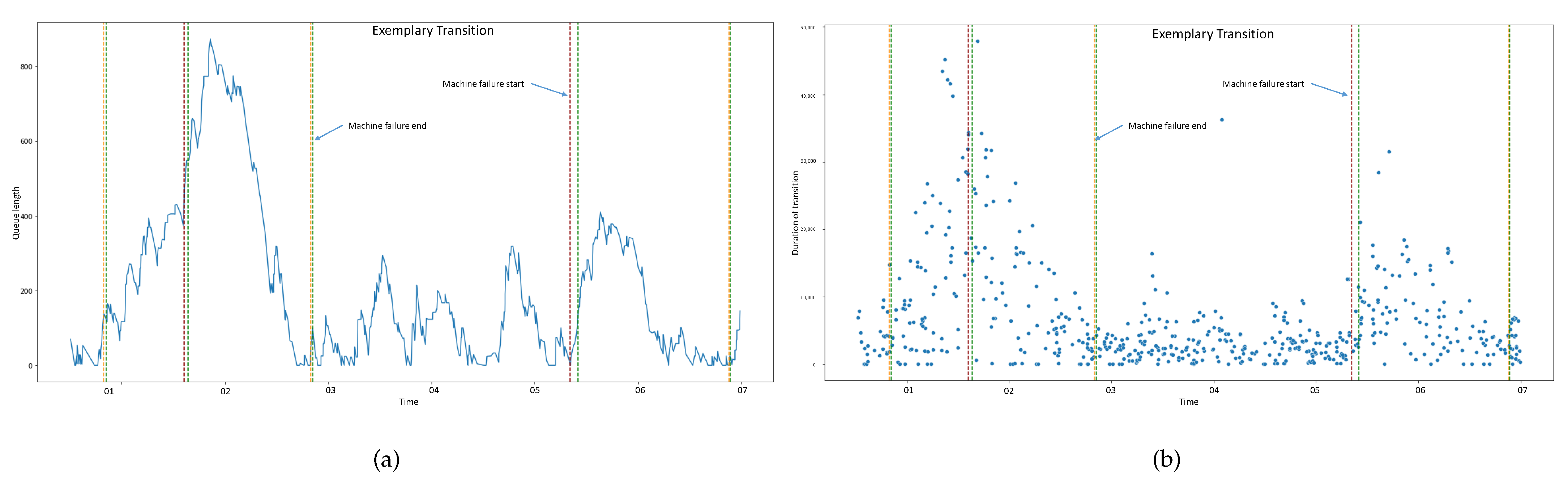 Queue Length Forecasting in Complex Manufacturing Job Shops
