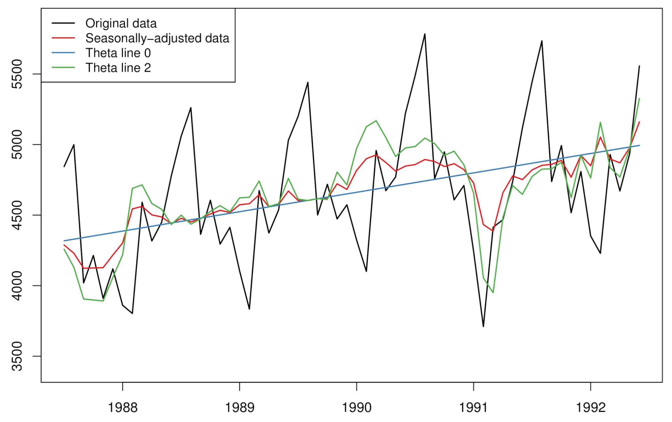 Forecasting | Free Full-Text | The Wisdom of the Data: Getting the Most ...