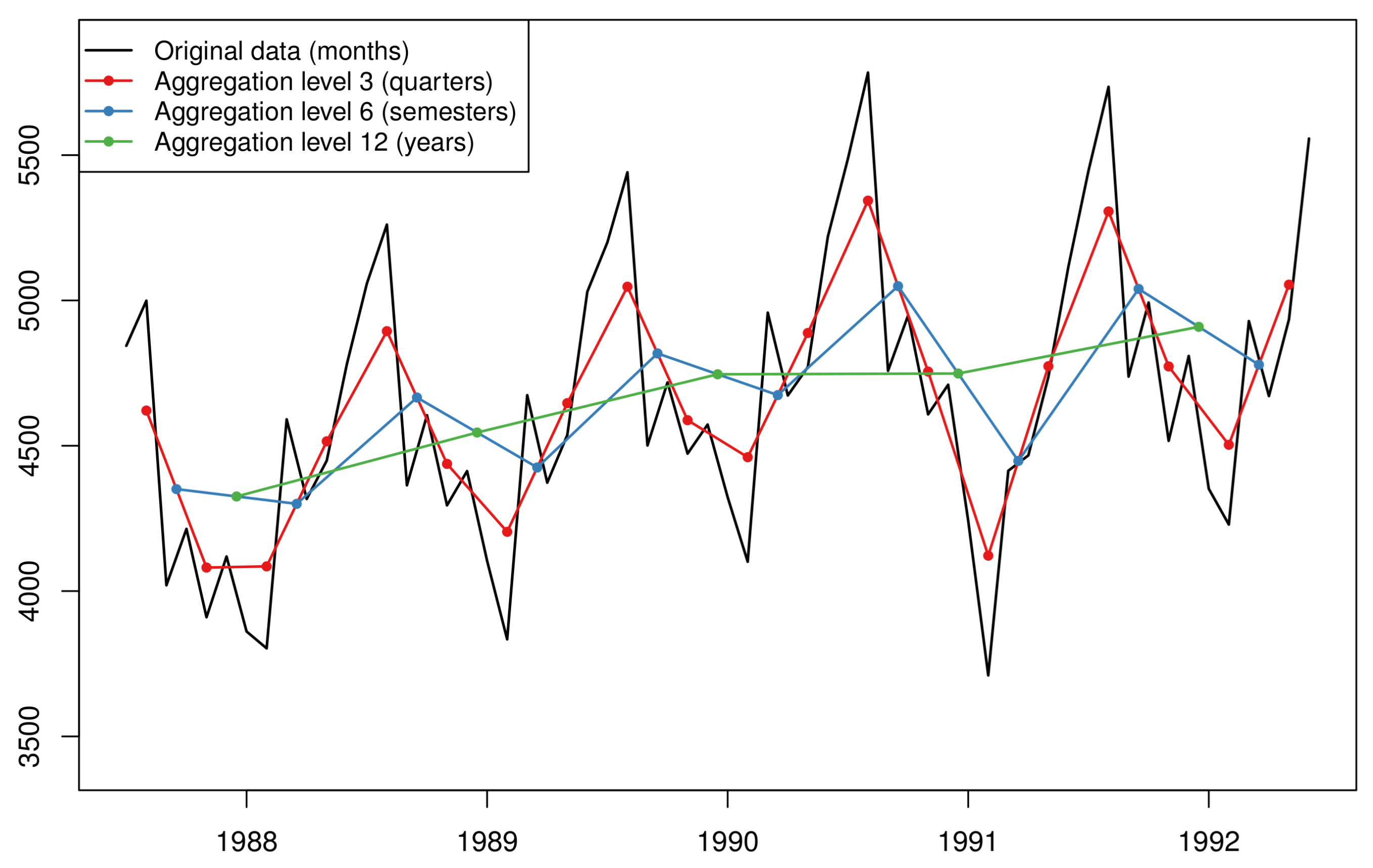 The Wisdom of the Data: Getting the Most Out of Univariate Time Series ...