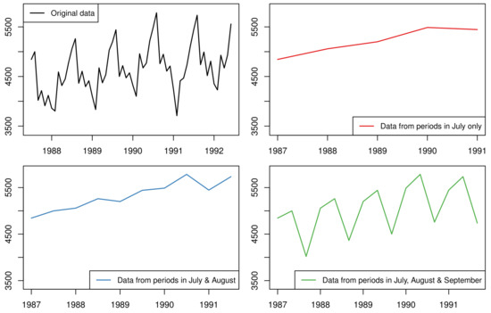 The Wisdom of the Data: Getting the Most Out of Univariate Time Series ...