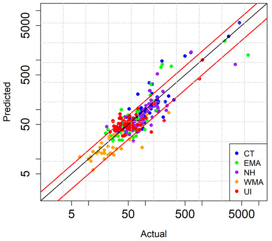 The Effect of Lead-Time Weather Forecast Uncertainty on Outage ...