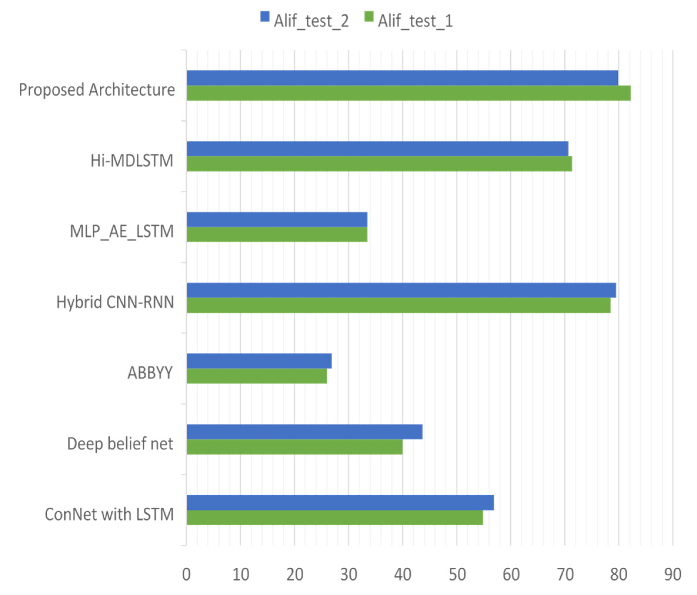 Forecasting | Free Full-Text | Attention-Based CNN-RNN Arabic Text ...