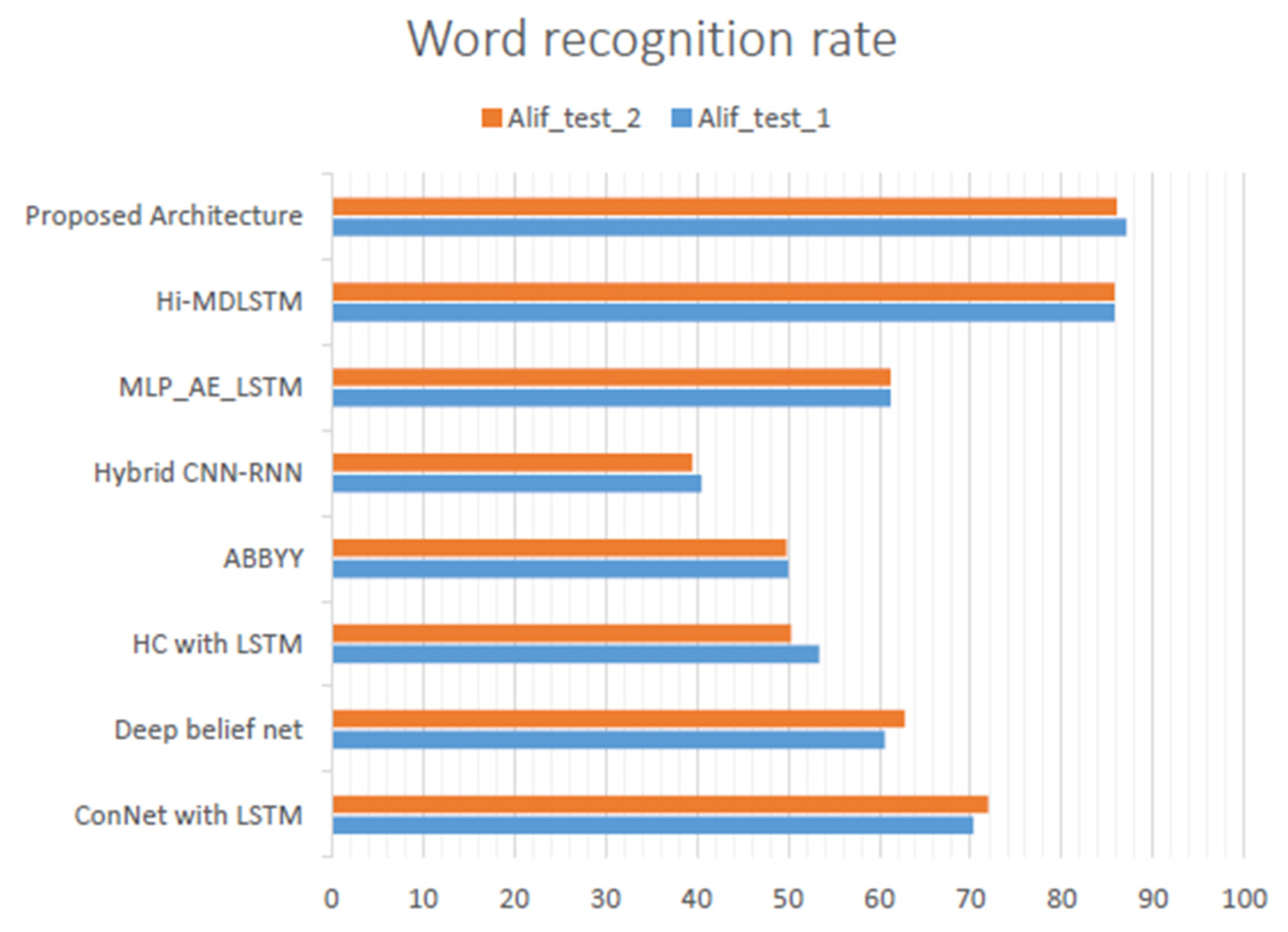 Forecasting | Free Full-Text | Attention-Based CNN-RNN Arabic Text ...