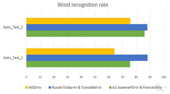 Forecasting | Free Full-Text | Attention-Based CNN-RNN Arabic Text ...