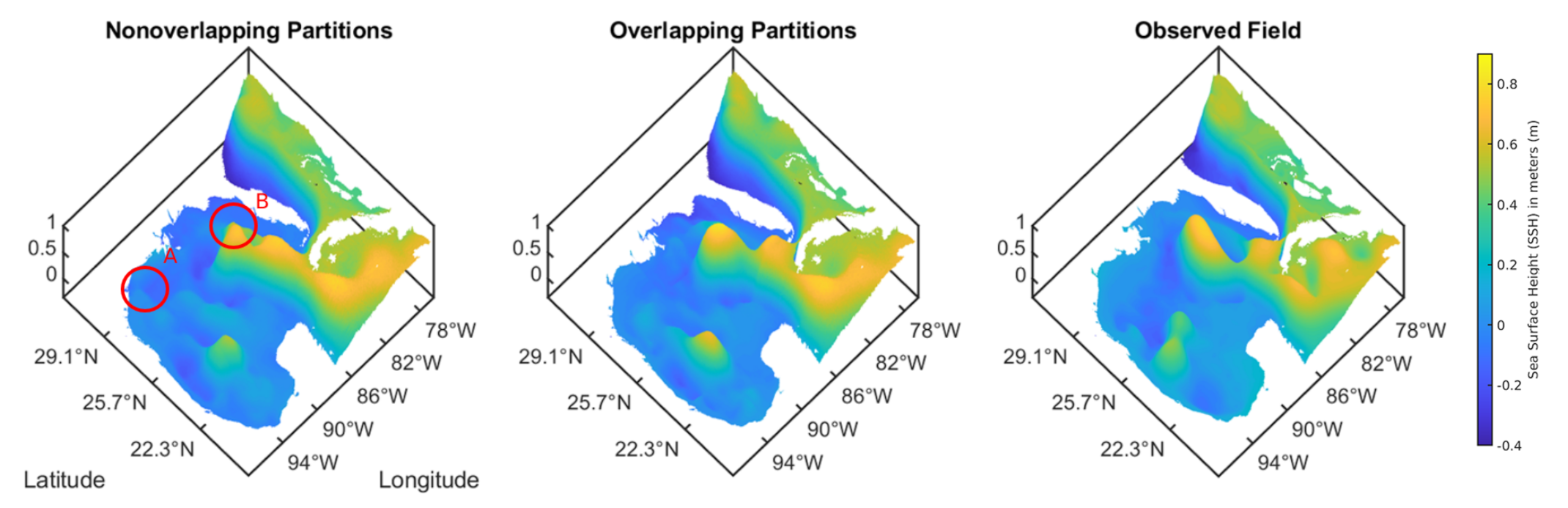 Loop Current SSH Forecasting: A New Domain Partitioning Approach for a Machine Learning Model