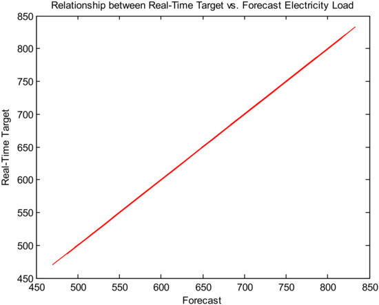 Forecasting | Special Issue : Advanced Forecasting Methods with ...