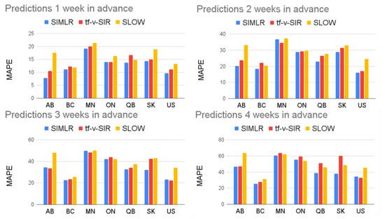 SIMLR: Machine Learning inside the SIR Model for COVID-19 Forecasting