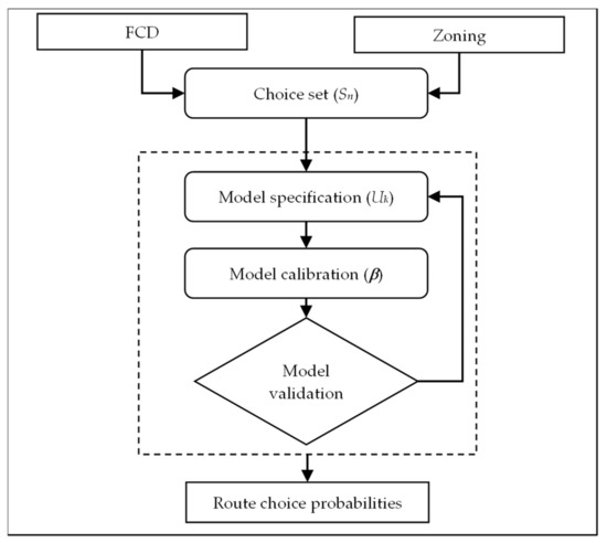Estimating Path Choice Models through Floating Car Data
