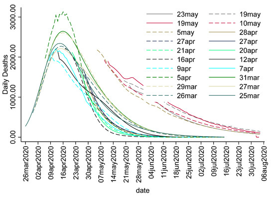 Forecasting | December 2022 - Browse Articles