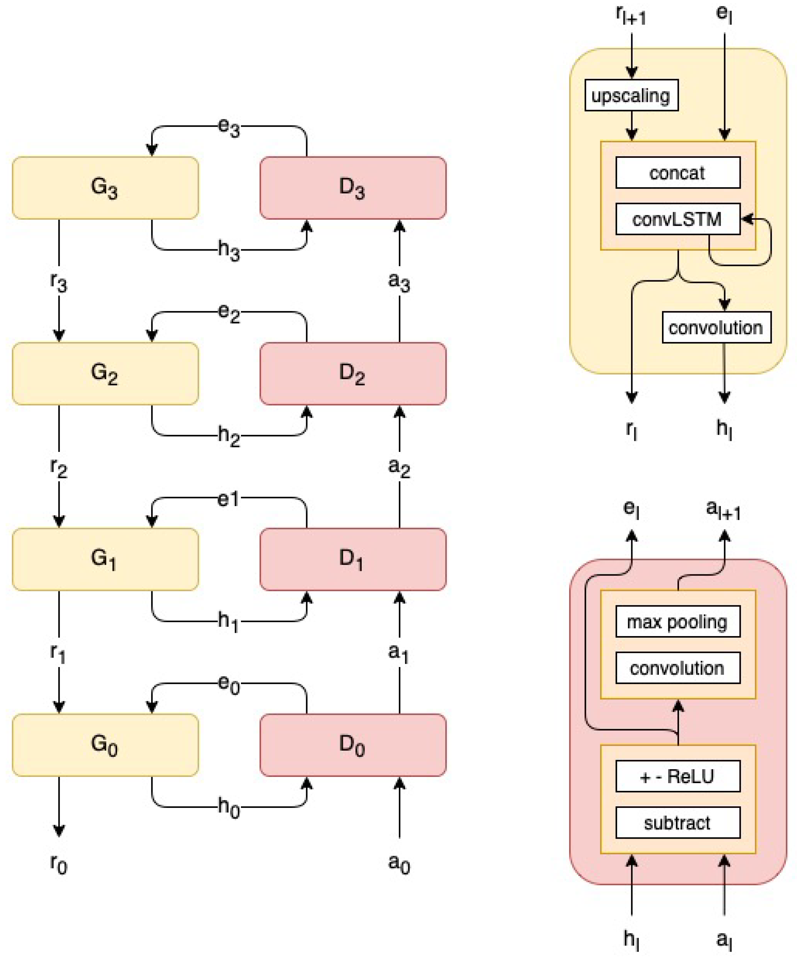 Coupling a Neural Network with a Spatial Downscaling Procedure to Improve Probabilistic Nowcast ...