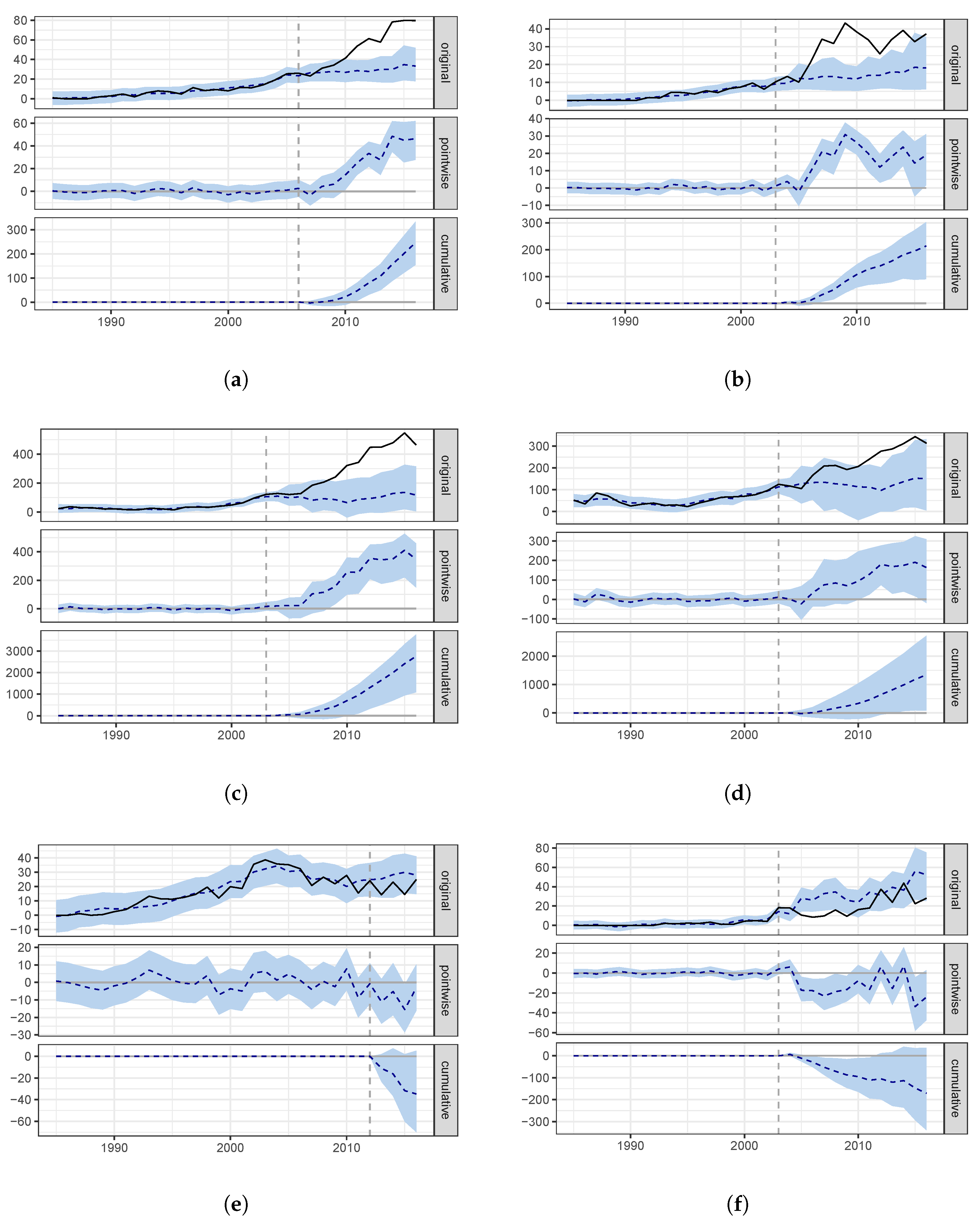 Forecasting | Free Full-Text | Has EU Accession Boosted Patent ...