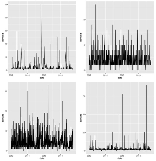Forecasting Free Full Text Precision And Reliability Of Forecasts Performance Metrics