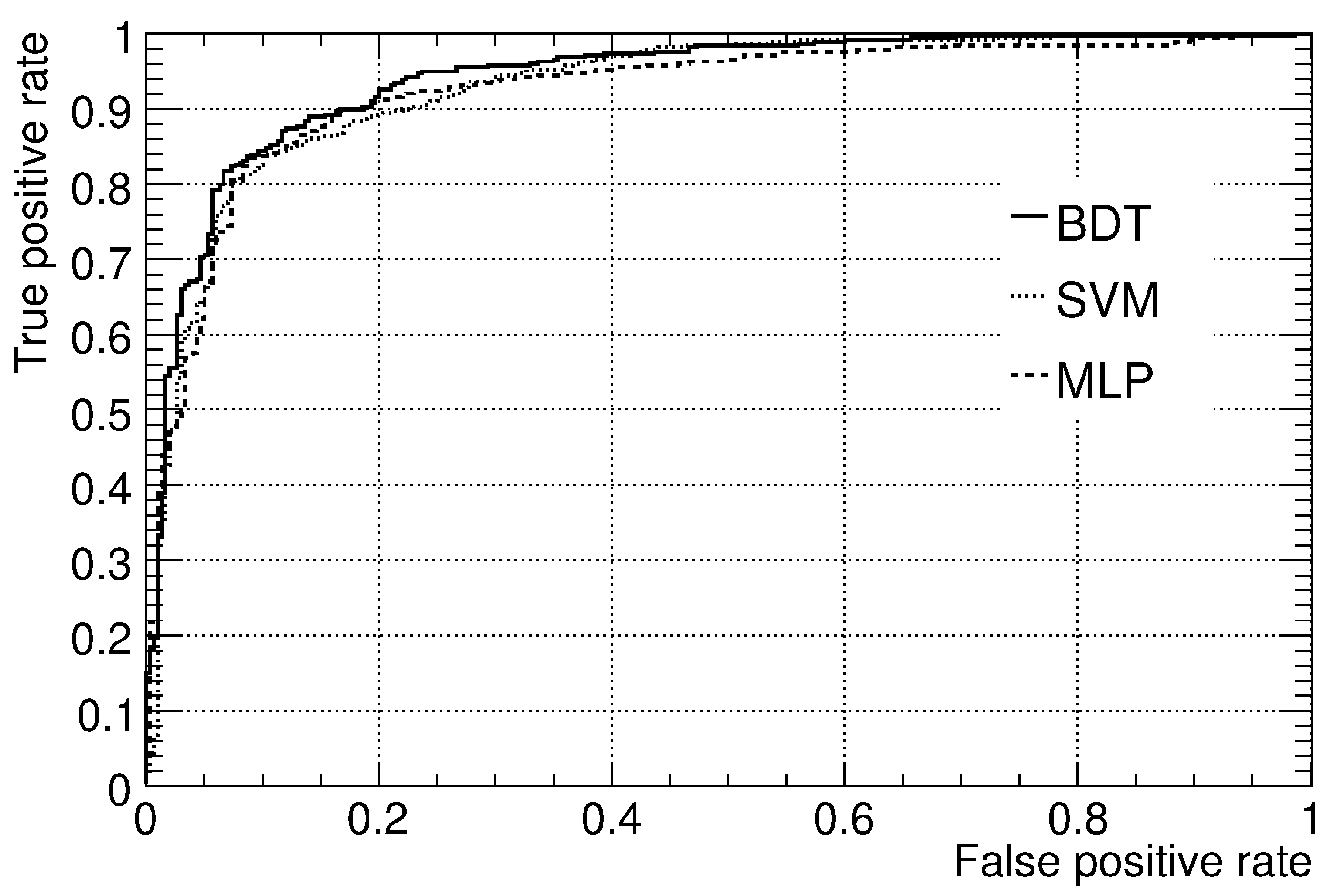 Predicting Credit Scores with Boosted Decision Trees